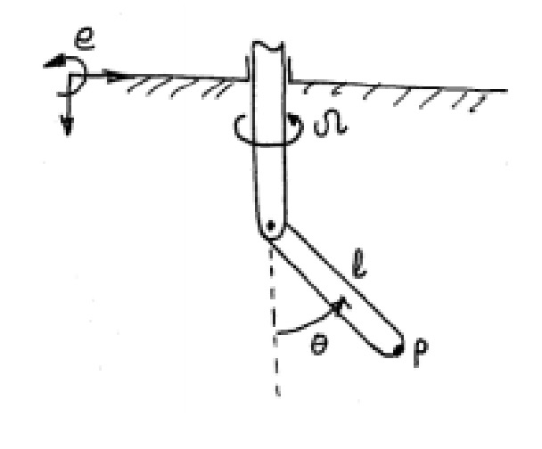 Solved Exercise 3 Consider the following rotating pendulum | Chegg.com