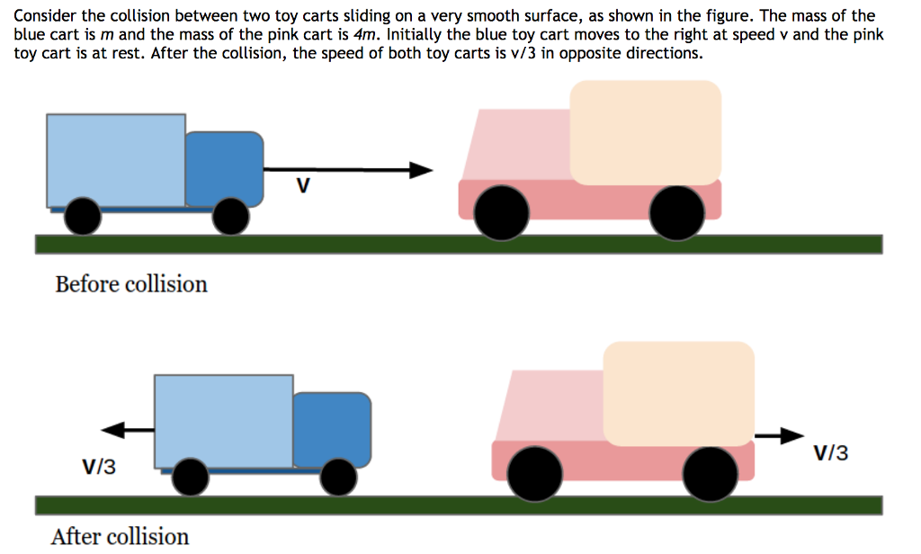 Solved Consider the collision between two toy carts sliding | Chegg.com