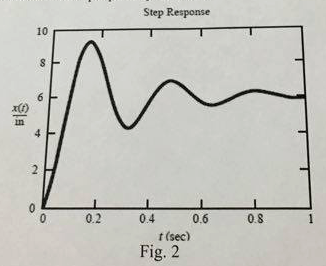 Solved Figure 2 below shows a step response curve of a | Chegg.com