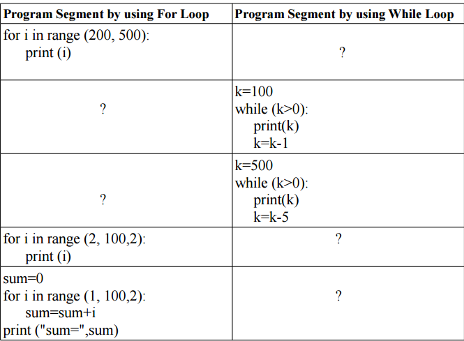 Solved Python Assignment Write down the alternative way | Chegg.com