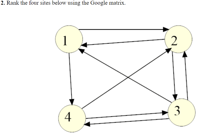 2. Rank the four sites below using the Google matrix | Chegg.com