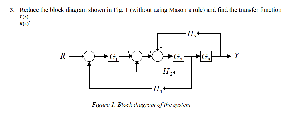Solved . Reduce the block diagram shown in Fig. 1 (without | Chegg.com