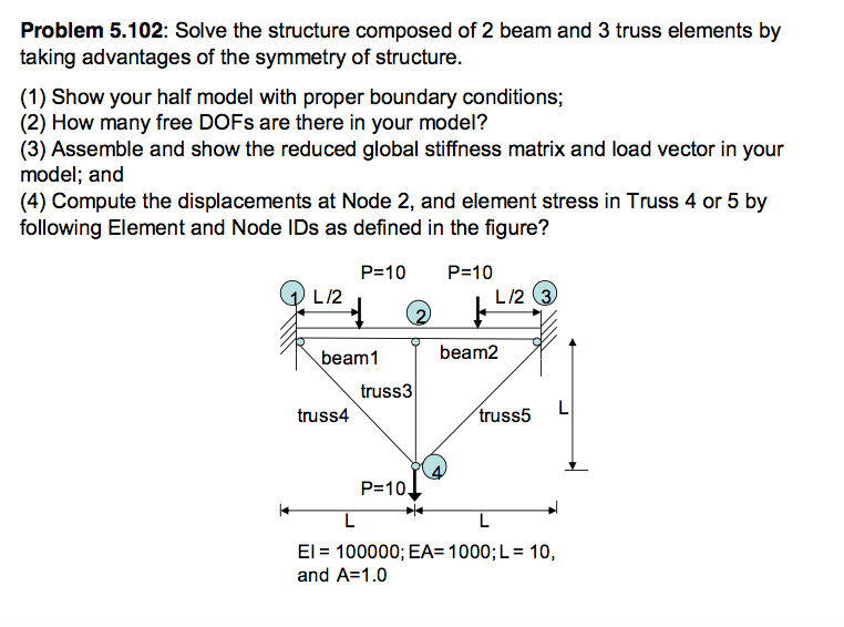 Solved Problem 5.102: Solve the structure composed of 2 beam | Chegg.com