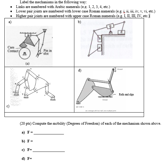 Solved Label the mechanisms in the following way: . Links | Chegg.com