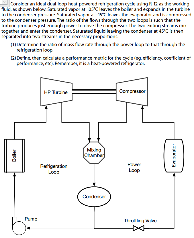 Consider an ideal dual-loop heat-powered | Chegg.com
