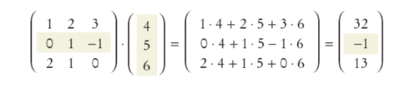 Solved Using C Problem 1 Write A Function That Multiplies 2591