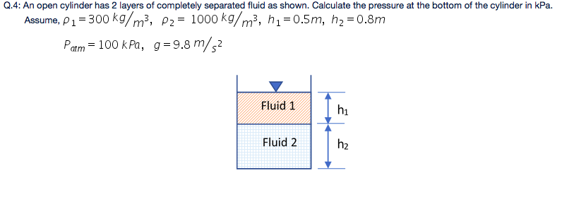 Solved An open cylinder has 2 layers of completely separated | Chegg.com