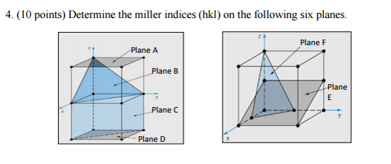 Determine the miller indices (hkl) on the following | Chegg.com