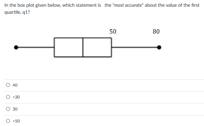 Solved In the box plot given below, which statement is the | Chegg.com