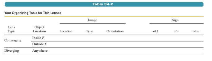 Solved Table 34-2 Your Organizing Table for Thin Lenses | Chegg.com