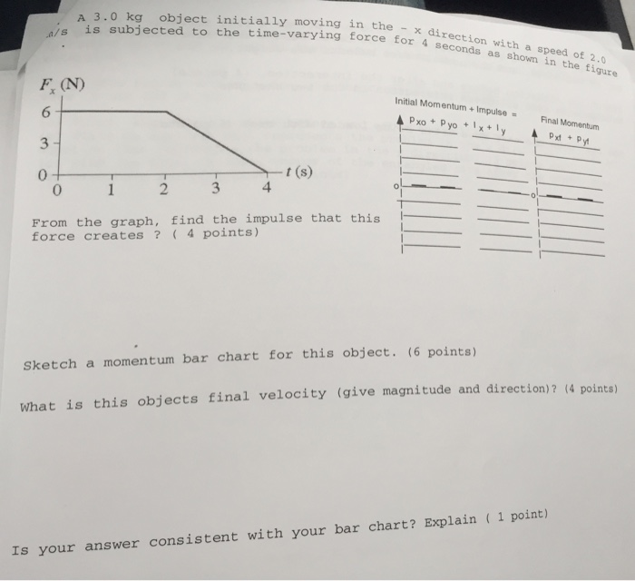 A 3.0 kg object initially moving in the- x direction | Chegg.com