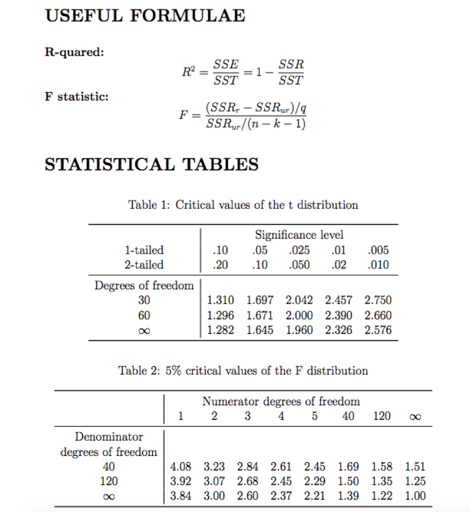 Solved This Is An Econometrics Question About Interpreting
