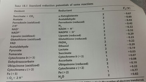 hard biochemistry question | Chegg.com