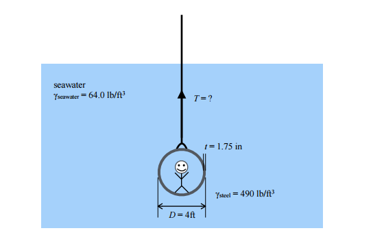 Solved Bathysphere was a spherical submersible for deep-sea | Chegg.com