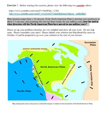 Direction Of North American Plate