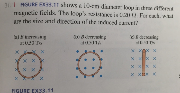 Solved Shows a 10-cm-diameter loop in three different | Chegg.com