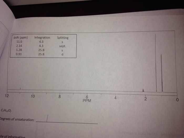 Solved C7H14O2 Degree of unsaturation: | Chegg.com