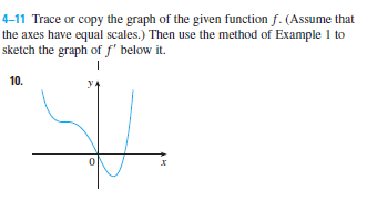 Solved Trace or copy the graph of the given function f. | Chegg.com