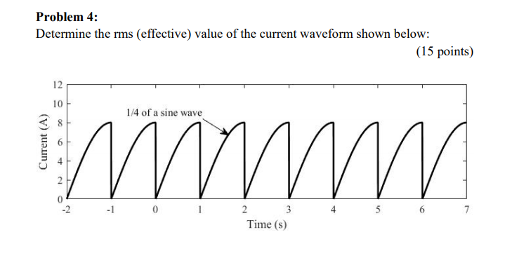 Solved Problem 4: Determine the rms (effective) value of the | Chegg.com