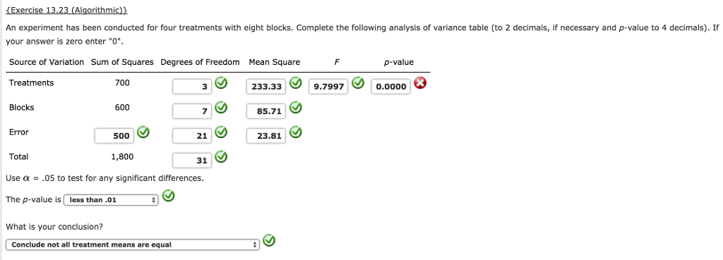Solved An experiment has been conducted for four treatments | Chegg.com