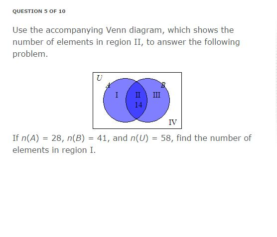 Solved Use the accompanying Venn diagram, which shows the | Chegg.com