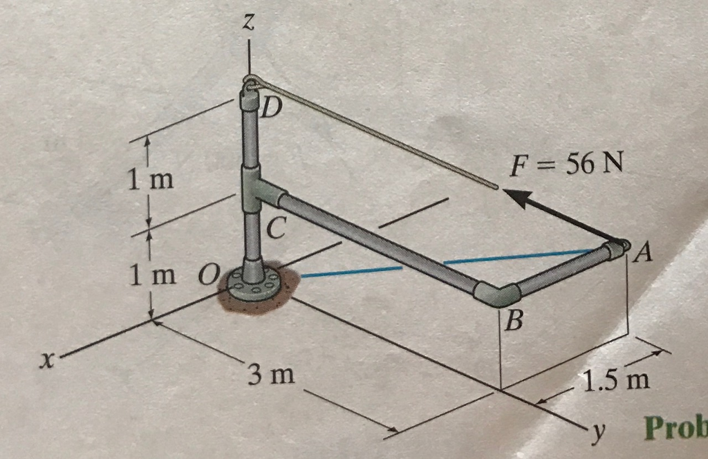 Solved determine the projected component force(in cartesian | Chegg.com