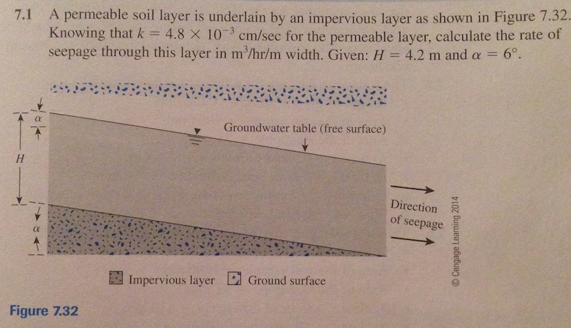 Solved A permeable soil layer is underlain by an impervious | Chegg.com