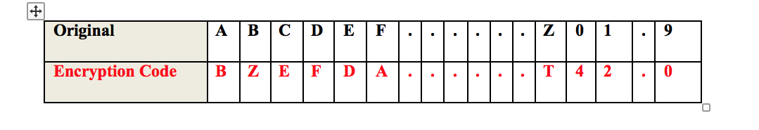Solved Substitution method: The message given by the user is | Chegg.com