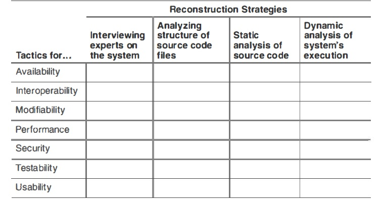 Solved 12. Suppose you hypothesize that a system makes use | Chegg.com