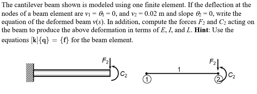 Solved The cantilever beam shown is modeled using one finite | Chegg.com