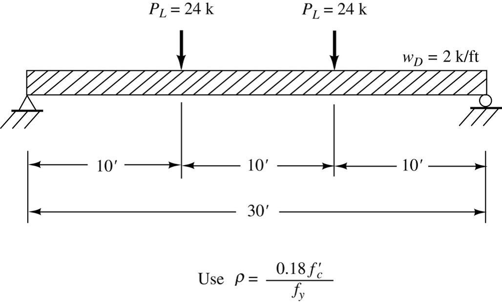 Solved Design rectangular sections for the beam, loads, and | Chegg.com