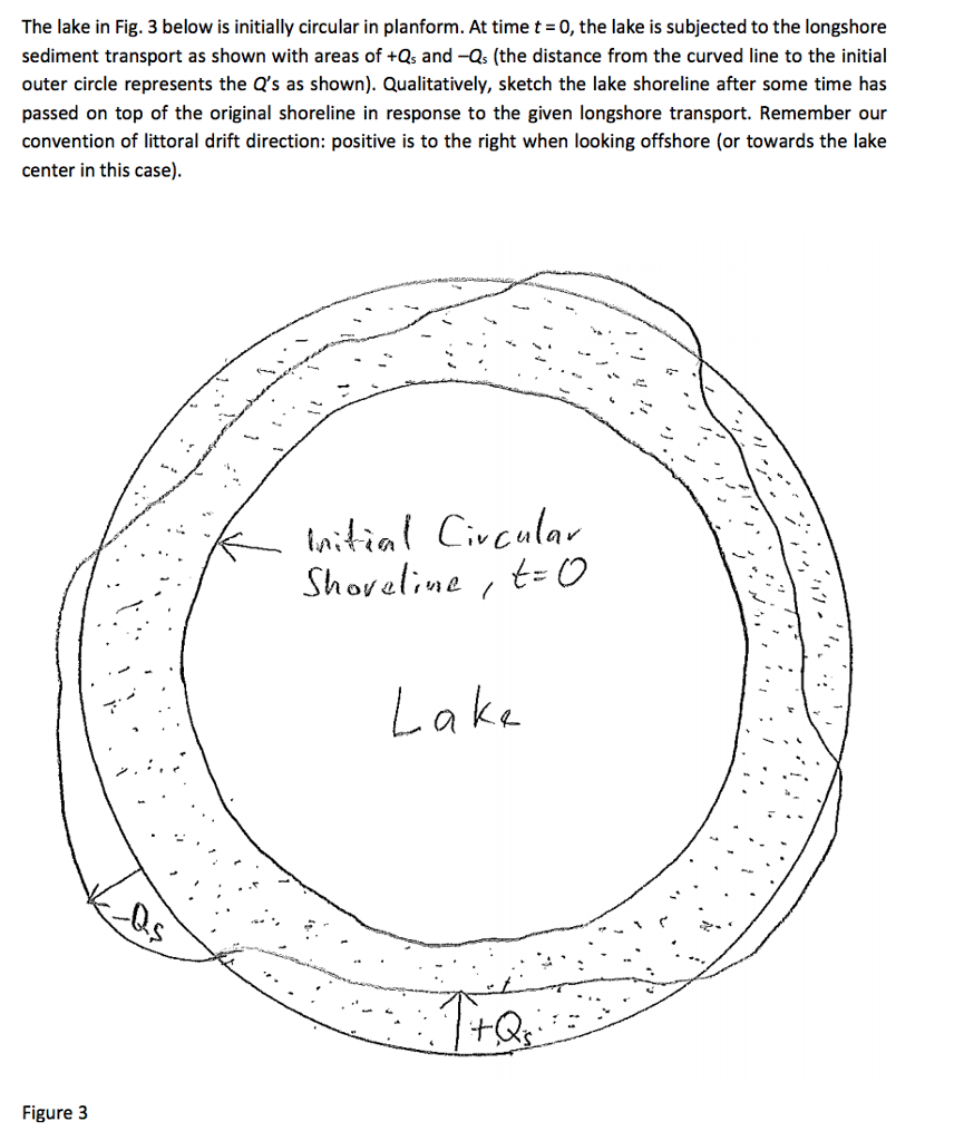 The lake in Fig. 3 below is initially circular in | Chegg.com