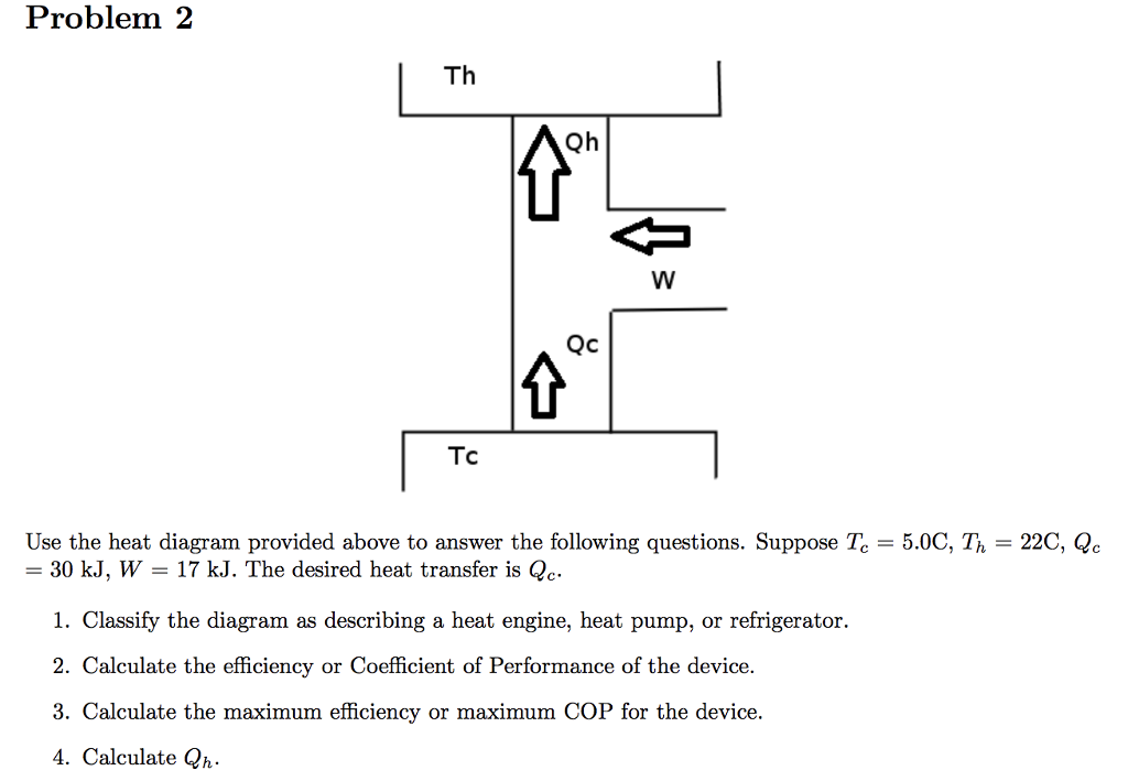 Solved Problem 2 Th Qh Qc Tc Use the heat diagram provided | Chegg.com