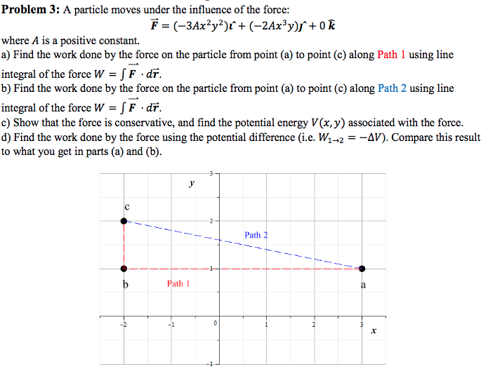 Solved Problem 3: A particle moves under the influence of | Chegg.com