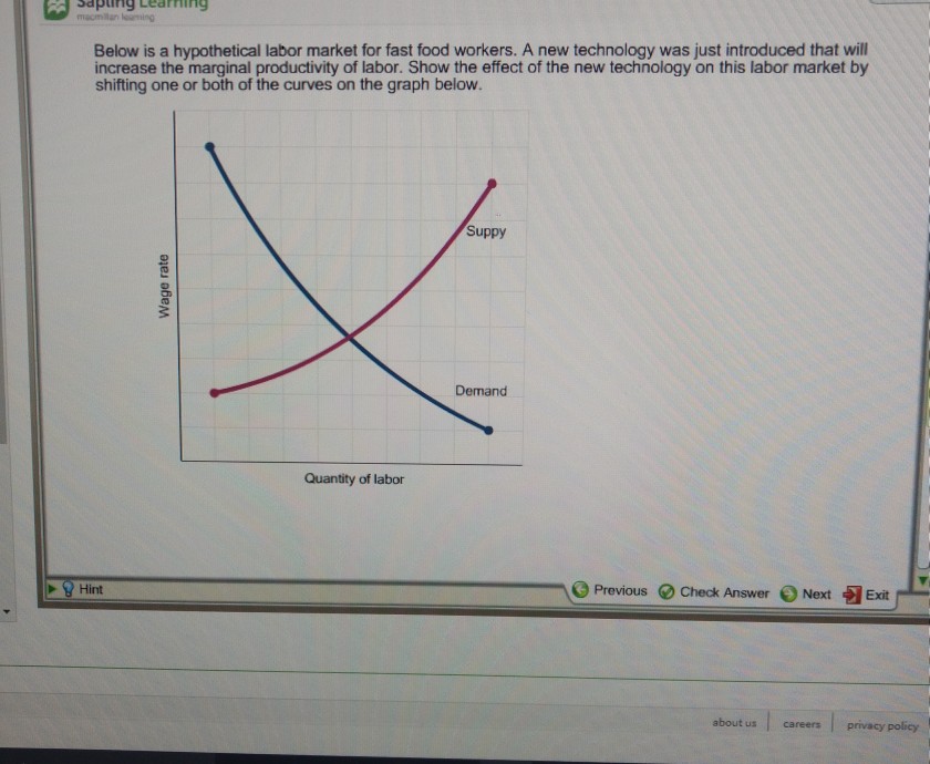 Solved Sapting Learn Below is a hypothetical labor market | Chegg.com