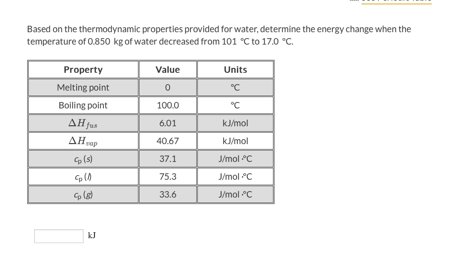 Solved Based on the thermodynamic properties provided for | Chegg.com
