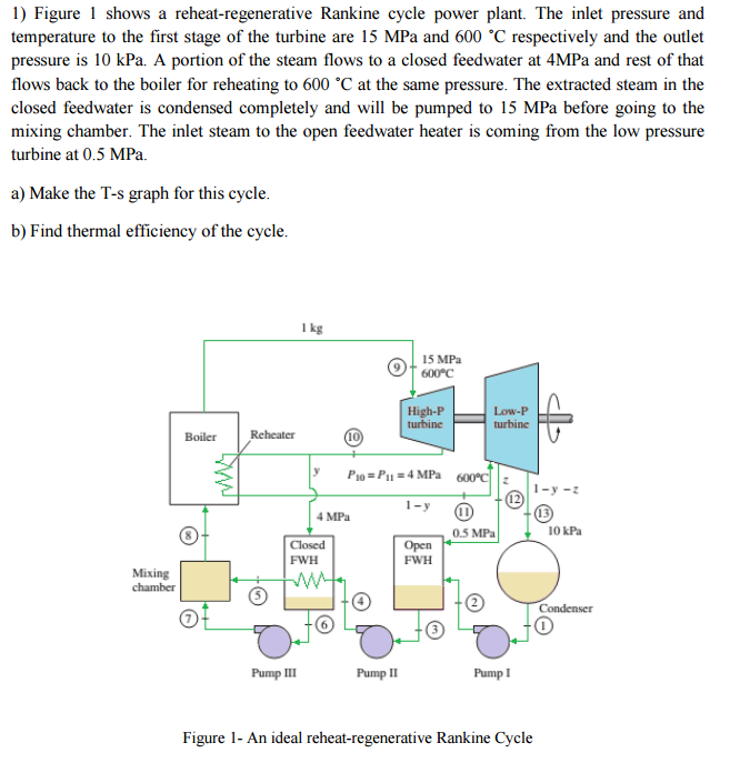 Solved Figure 1 shows a reheat - regenerative Rankine cycle | Chegg.com