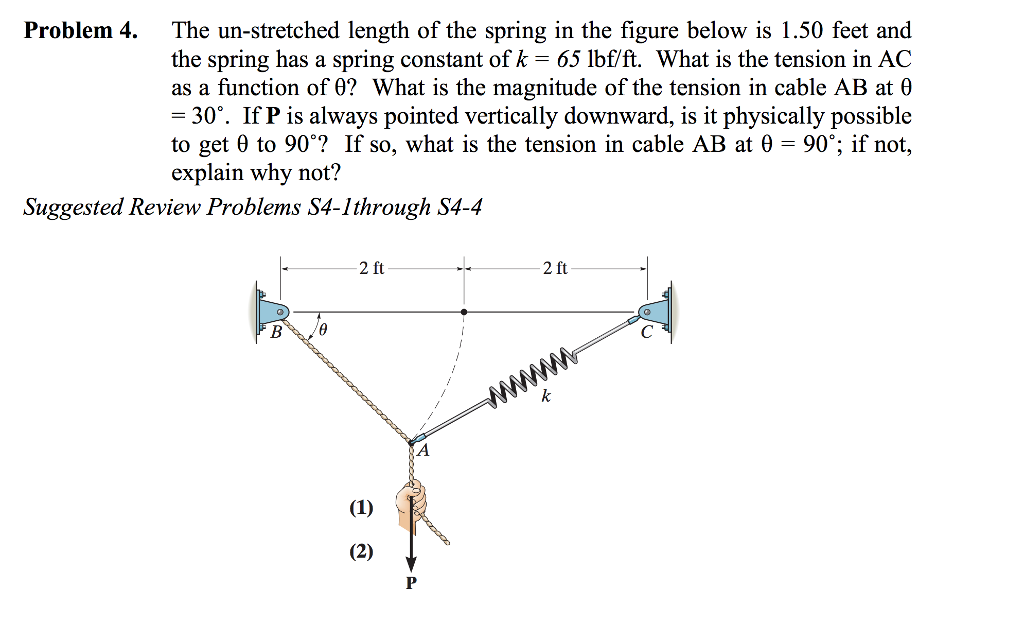 Solved The un-stretched length of the spring in the figure | Chegg.com