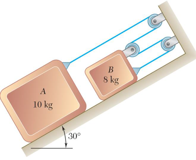 Solved Blocks A and B are initially at rest. Neglecting | Chegg.com