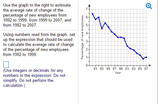 Solved Use the graph to the right to estimate the average | Chegg.com