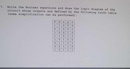 Solved 7. Write the Boolean equations and draw the logic | Chegg.com