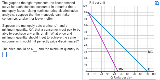 Solved The graph to the right represents the linear demand | Chegg.com