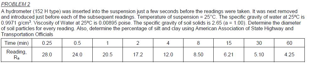 Solved A hydrometer (152 H type) was inserted into the | Chegg.com