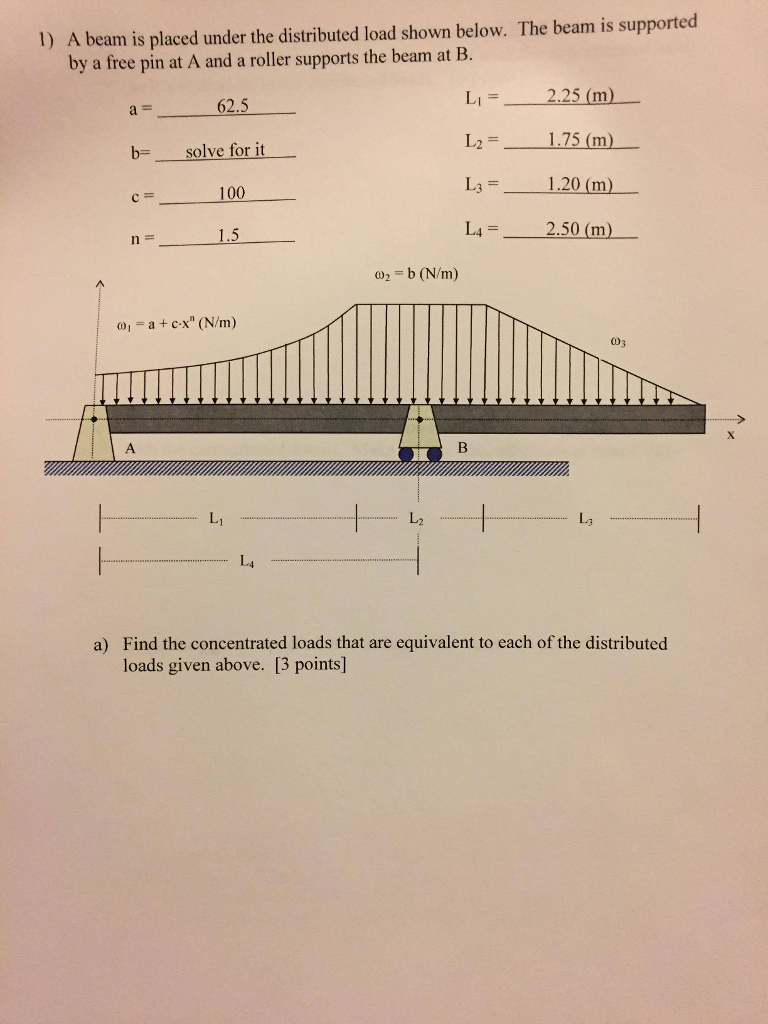 Solved l) A beam is placed under the distributed load shown | Chegg.com