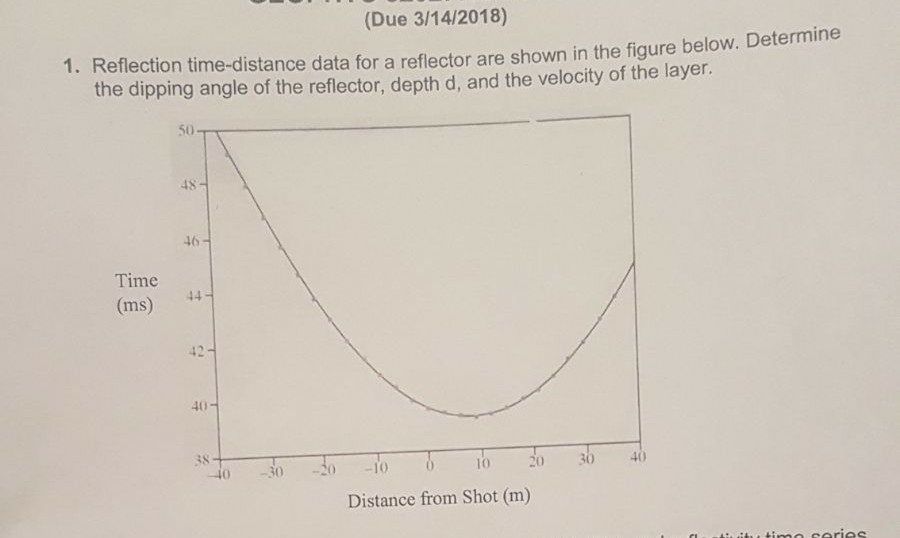 Solved (Due 3/14/2018) 1. Reflection time-distance data for | Chegg.com