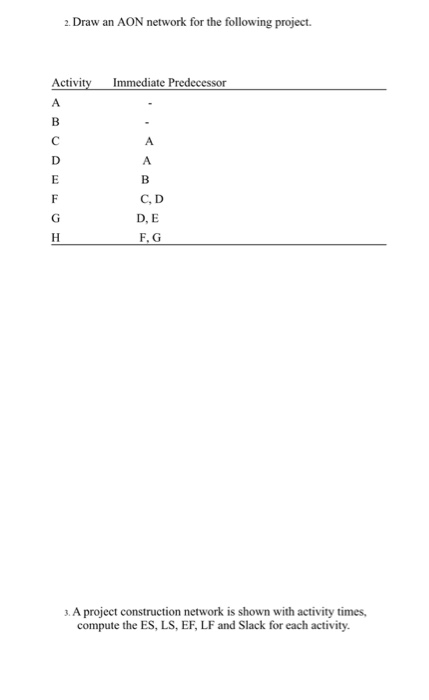 Solved Draw an AON network for the following project. A | Chegg.com