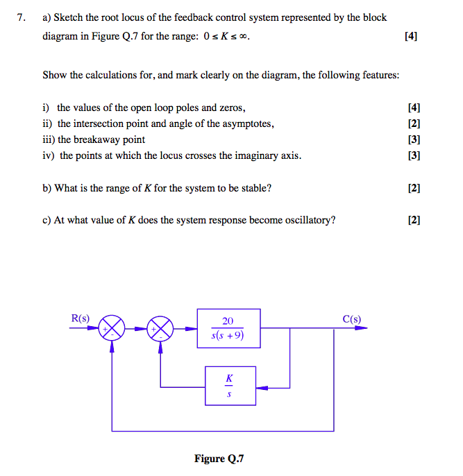 Solved 7. a) Sketch the root locus of the feedback control | Chegg.com