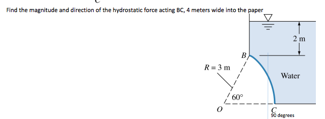 Solved Find the magnitude and direction of the hydrostatic | Chegg.com