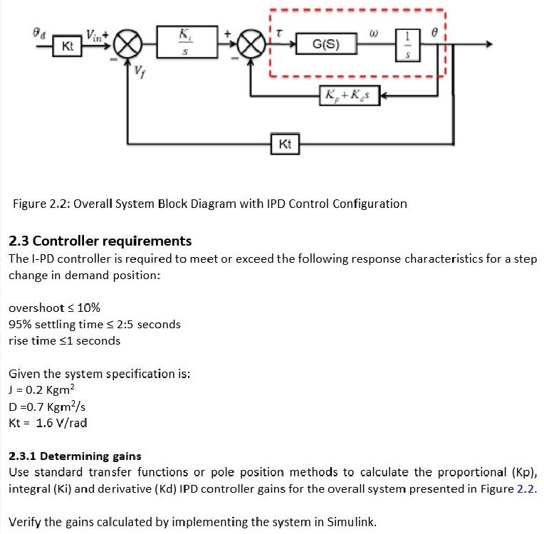 Kt G(S) 5 Kt Figure 2.2: Overall System Block Diagram | Chegg.com
