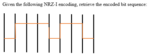 Solved Given the following NRZ-I encoding, retrieve the | Chegg.com